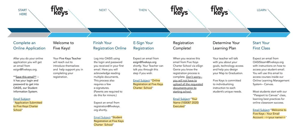 Contact Us — Five Keys Schools and Programs