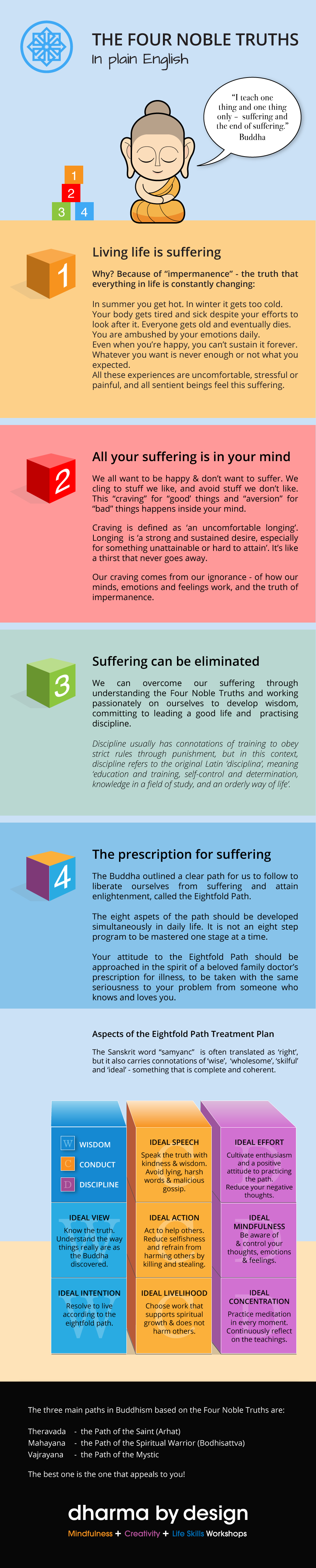 The Four Noble Truths — Essays — dharma by design