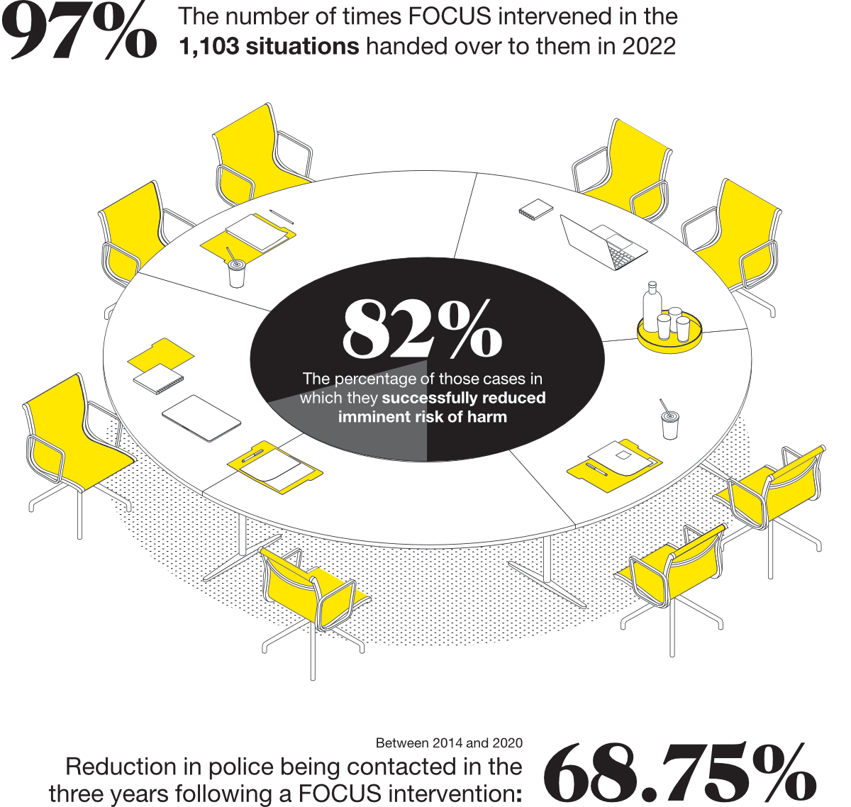 Everyone to the table — West End Phoenix