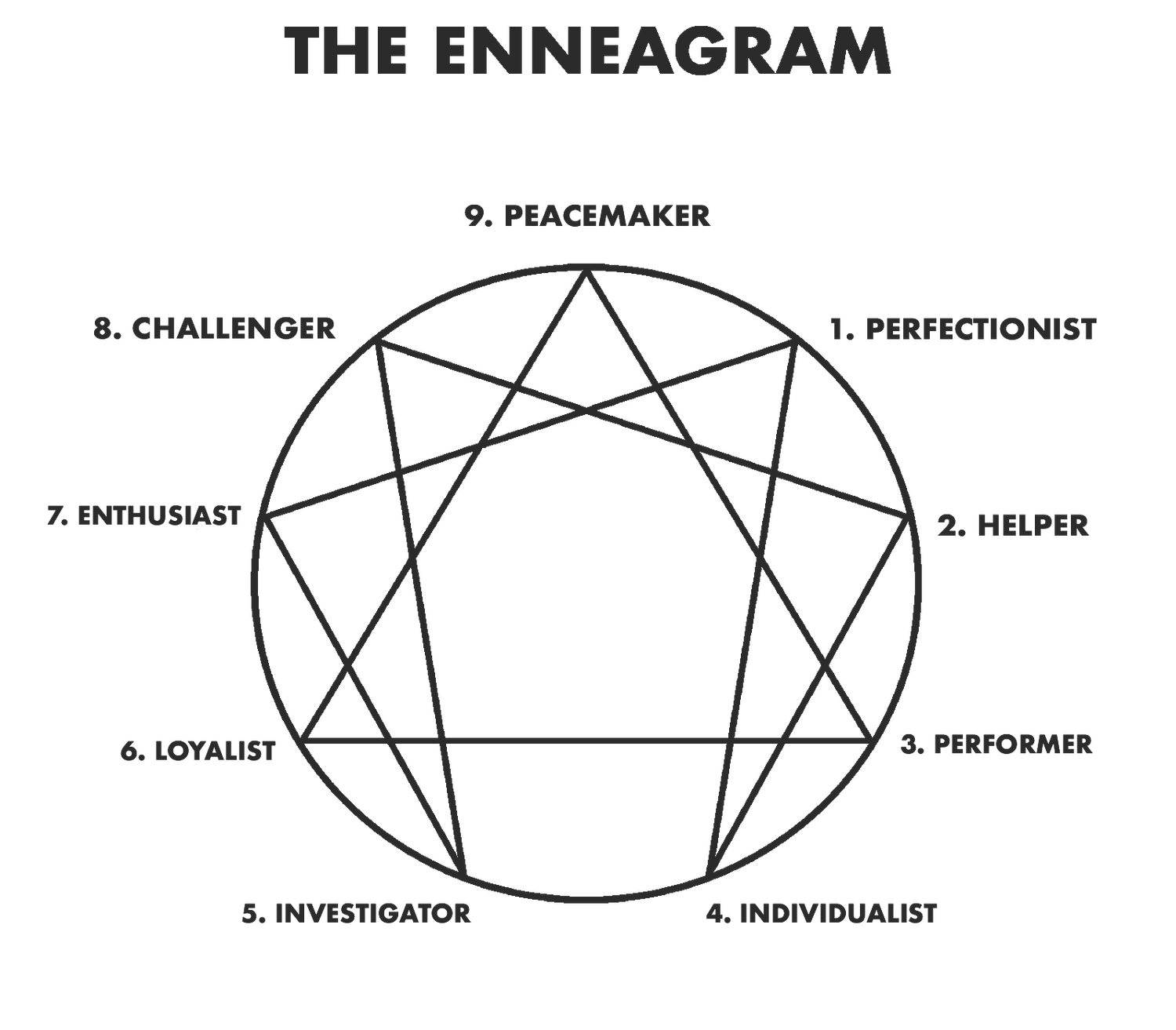 The Enneagram — The Enneagram Journey
