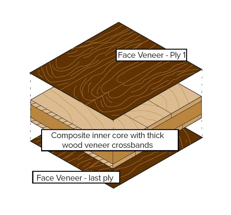 Decorative Hardwood Plywood — Material Intelligence