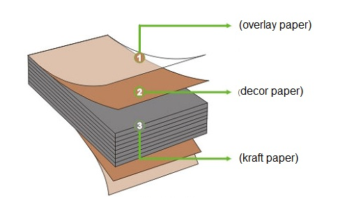 High Pressure Laminate (HPL) — Material Intelligence