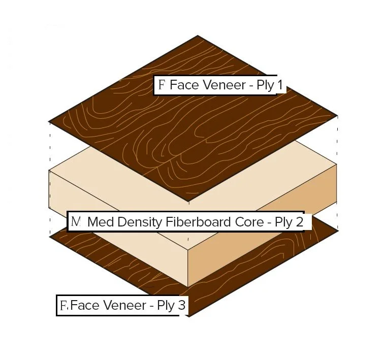 Decorative Hardwood Plywood — Material Intelligence