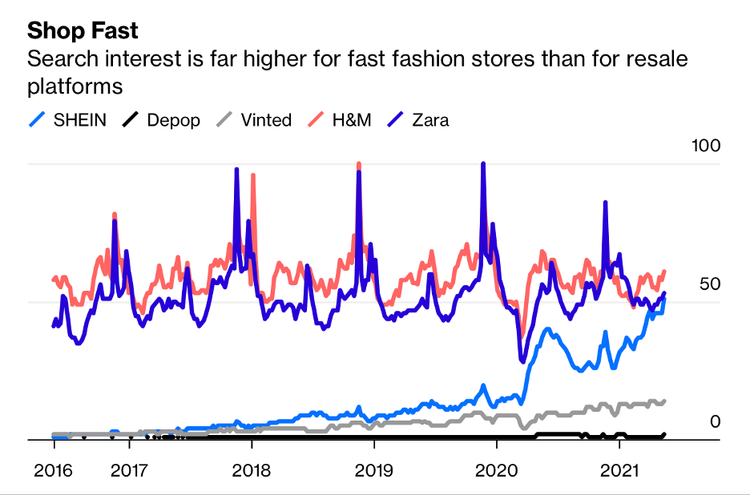 11 Things You Need to Know About Shein