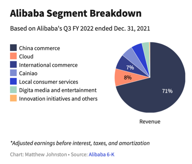 Alibaba’s Business Model – How the eCommerce Giant Makes Money