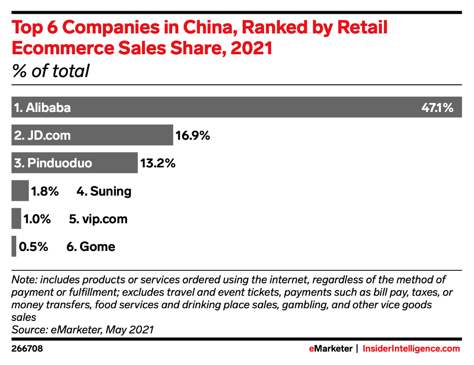 JD.com's Strategy, 10 Things to Know