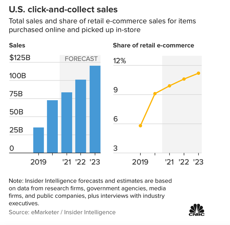 6 Reasons Walmart’s eCommerce Strategy is Winning