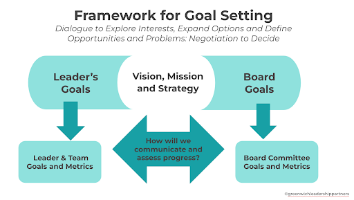 Got Goals? Activate Your Executive Committee—the Right Way! — Greenwich ...
