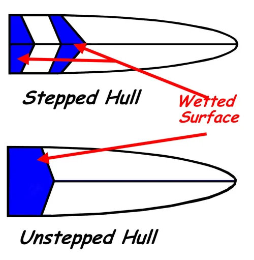 Hull Design: Pad vs Steps — Wave To Wave
