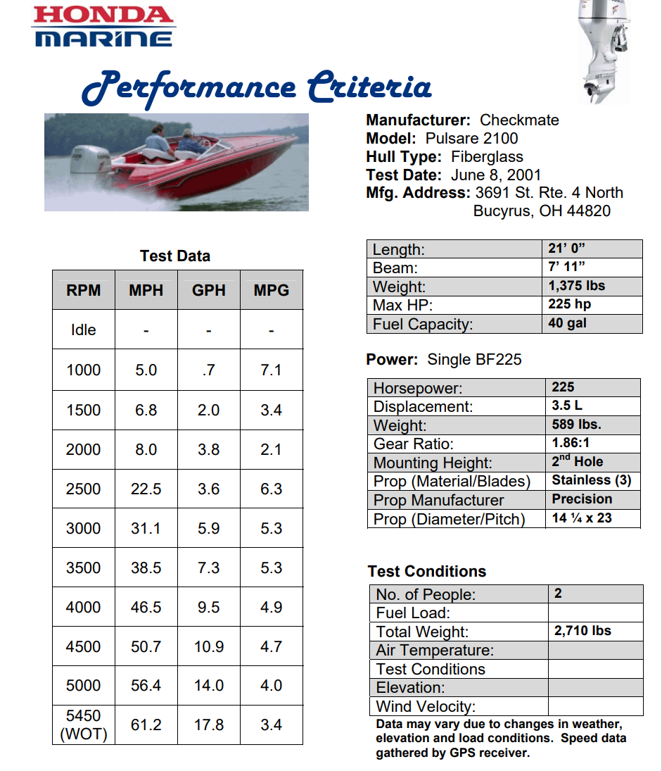 Suzuki VS Honda: How do the Underdogs in the Marine Industry Outboard ...