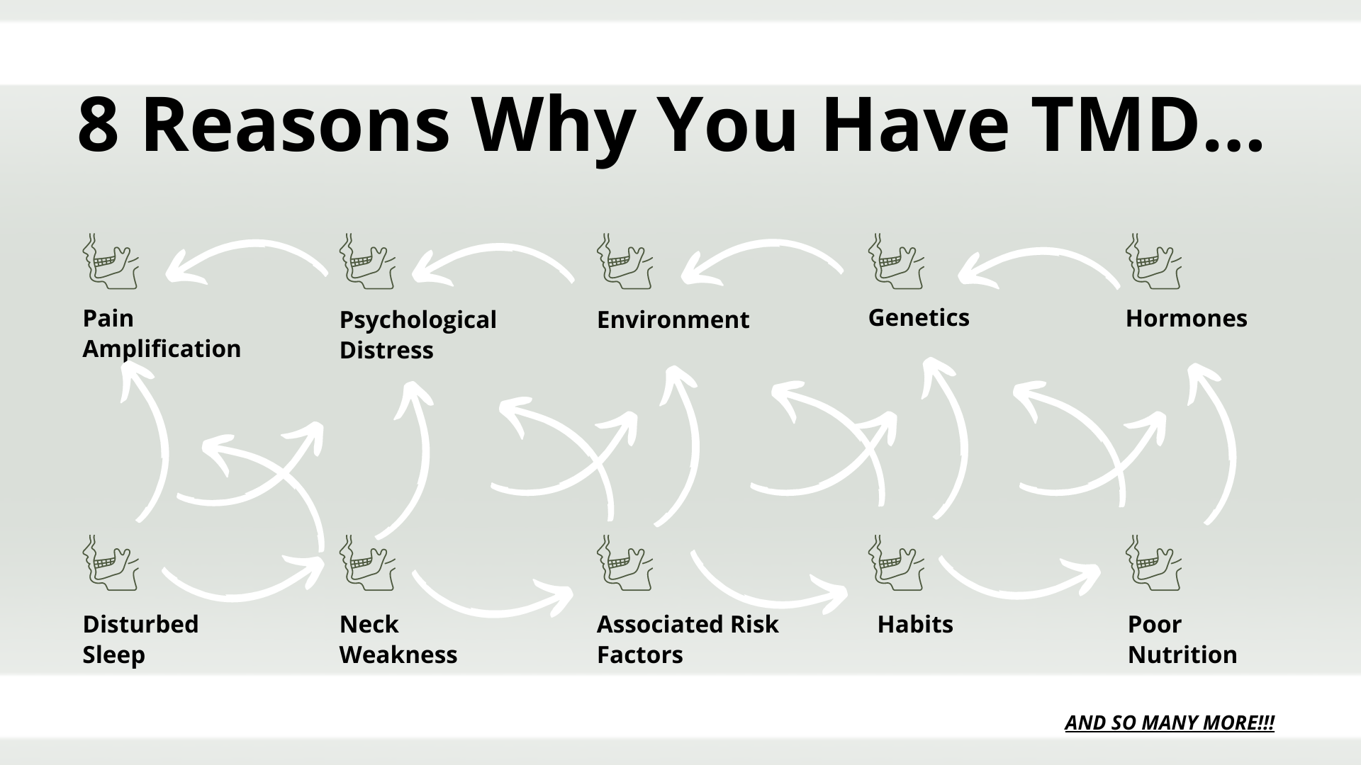 Why Do I Have TMD? The Online Self Help Programme — Krina Panchal ...