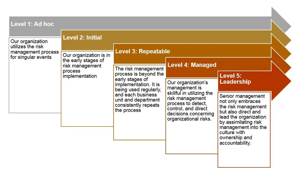 Safety Management — ESM INSITE