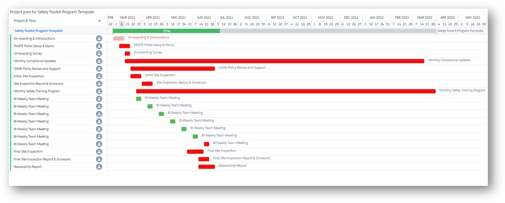 ESM's Safety Compliance Program Accelerator — ESM INSITE