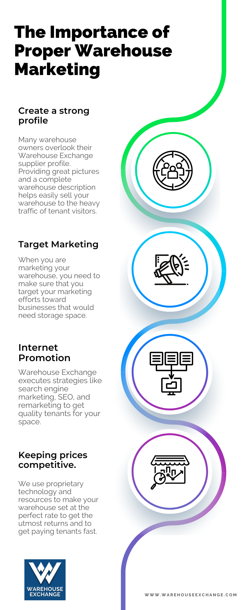 The Importance of Proper Warehouse Marketing — WAREHOUSE EXCHANGE