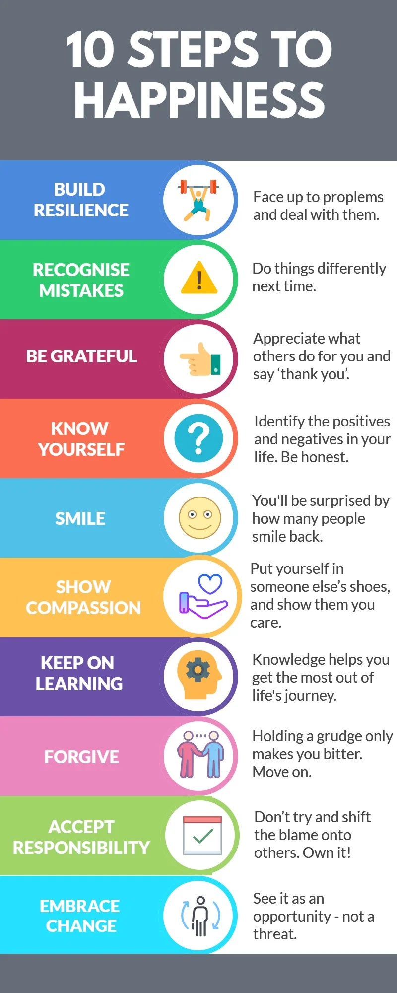 What makes us happy? — Minds in Unison