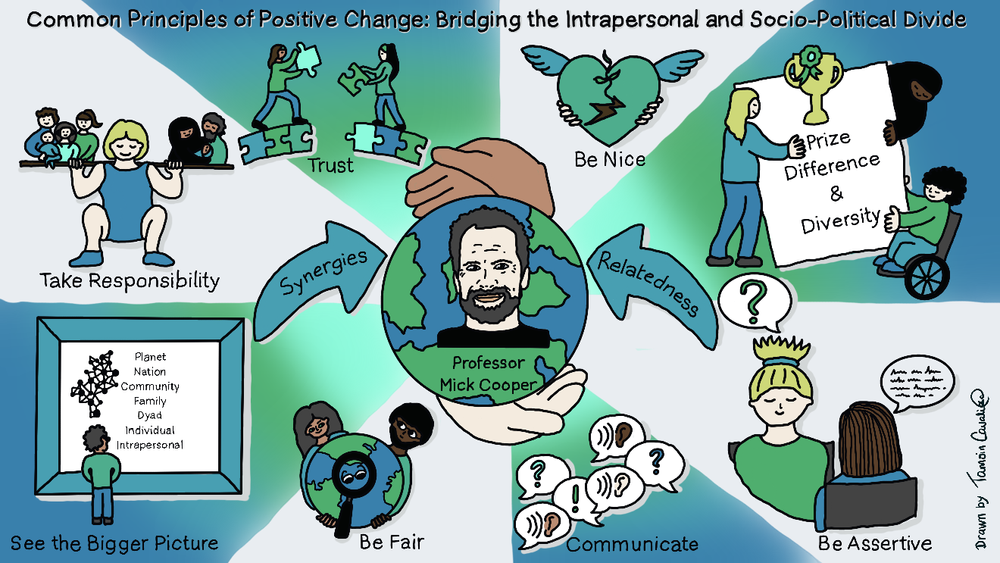 Therapy and social change — Mick Cooper Training and Consultancy