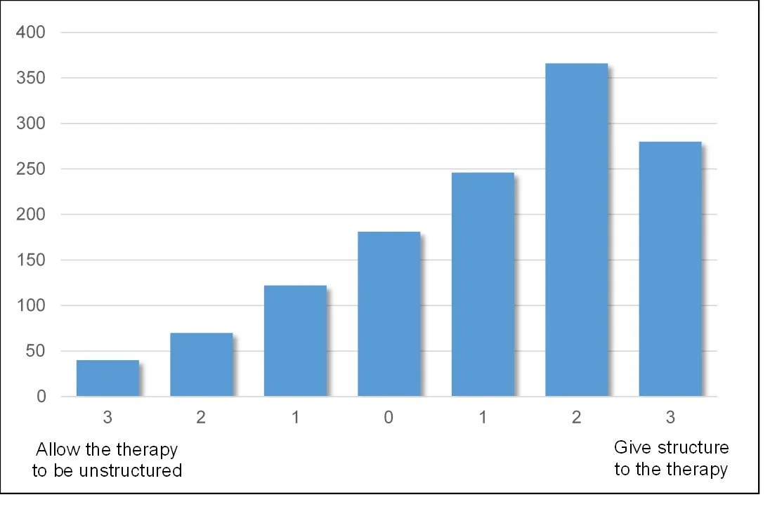 Non-Directivity: Some Critical Reflections — Mick Cooper Training and ...