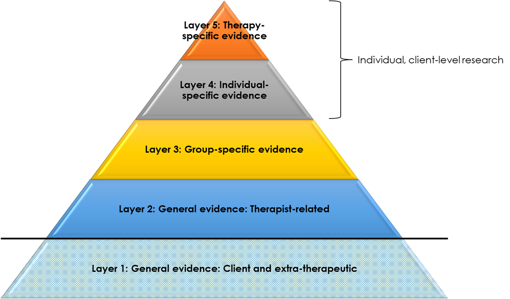 Mick Cooper Training and Consultancy