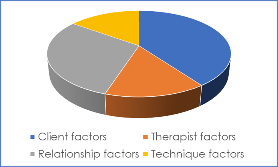 Blog — Mick Cooper Training and Consultancy