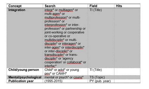 The Literature Review: Some Pointers — Mick Cooper Training and Consultancy