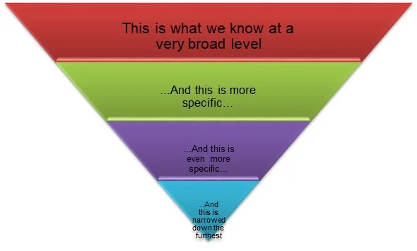 The Literature Review: Some Pointers — Mick Cooper Training and Consultancy