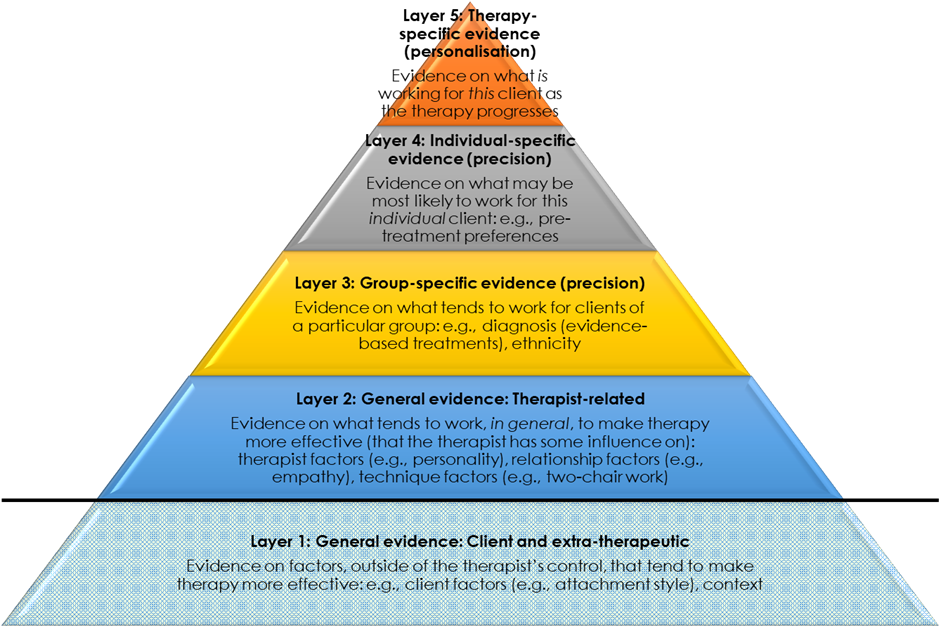 Preferences — Blog — Mick Cooper Training and Consultancy