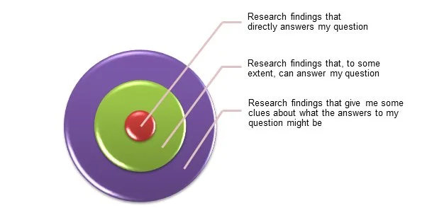 The Literature Review: Some Pointers — Mick Cooper Training and Consultancy