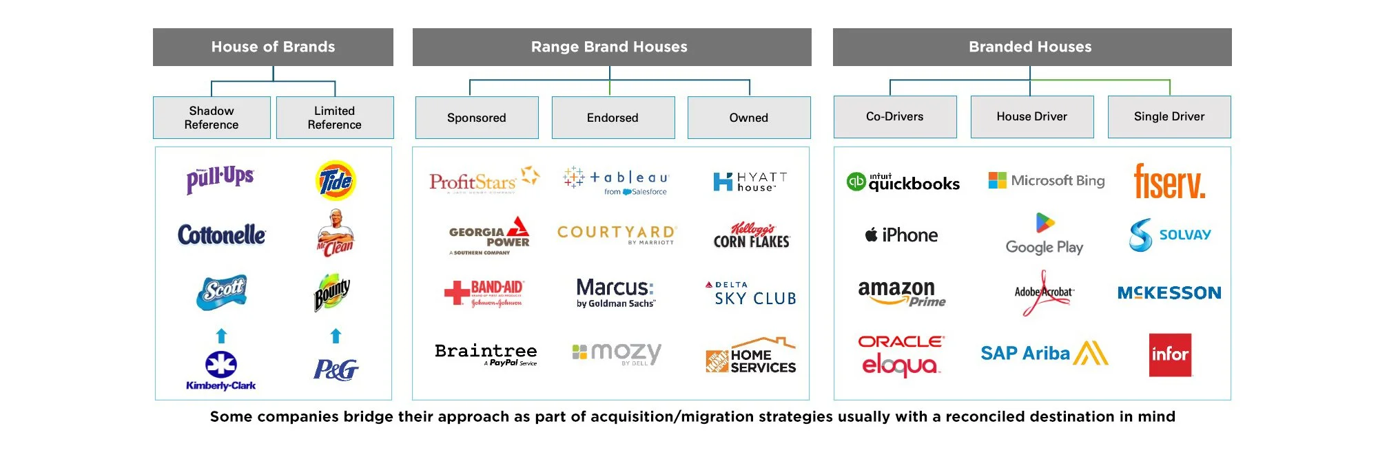 Examples of Structures — Optimal Brands