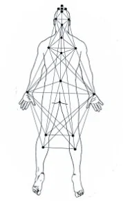 What is Esoteric Acupuncture? | Esoteric Acupuncture Orange County ...