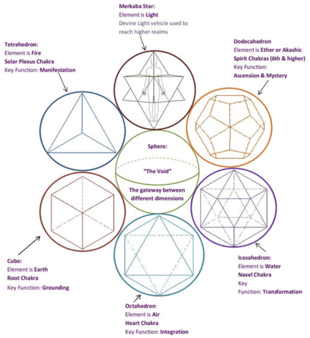 What is Esoteric Acupuncture? | Esoteric Acupuncture Orange County ...