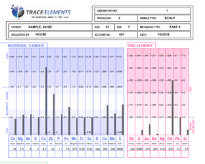 Hair and Tissue Mineral Analysis (HTMA) and the Vital Role of Minerals ...