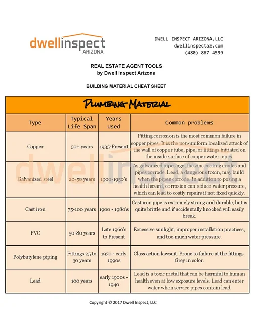 Dwellinspect Arizona - Construction Material Cheat Sheet