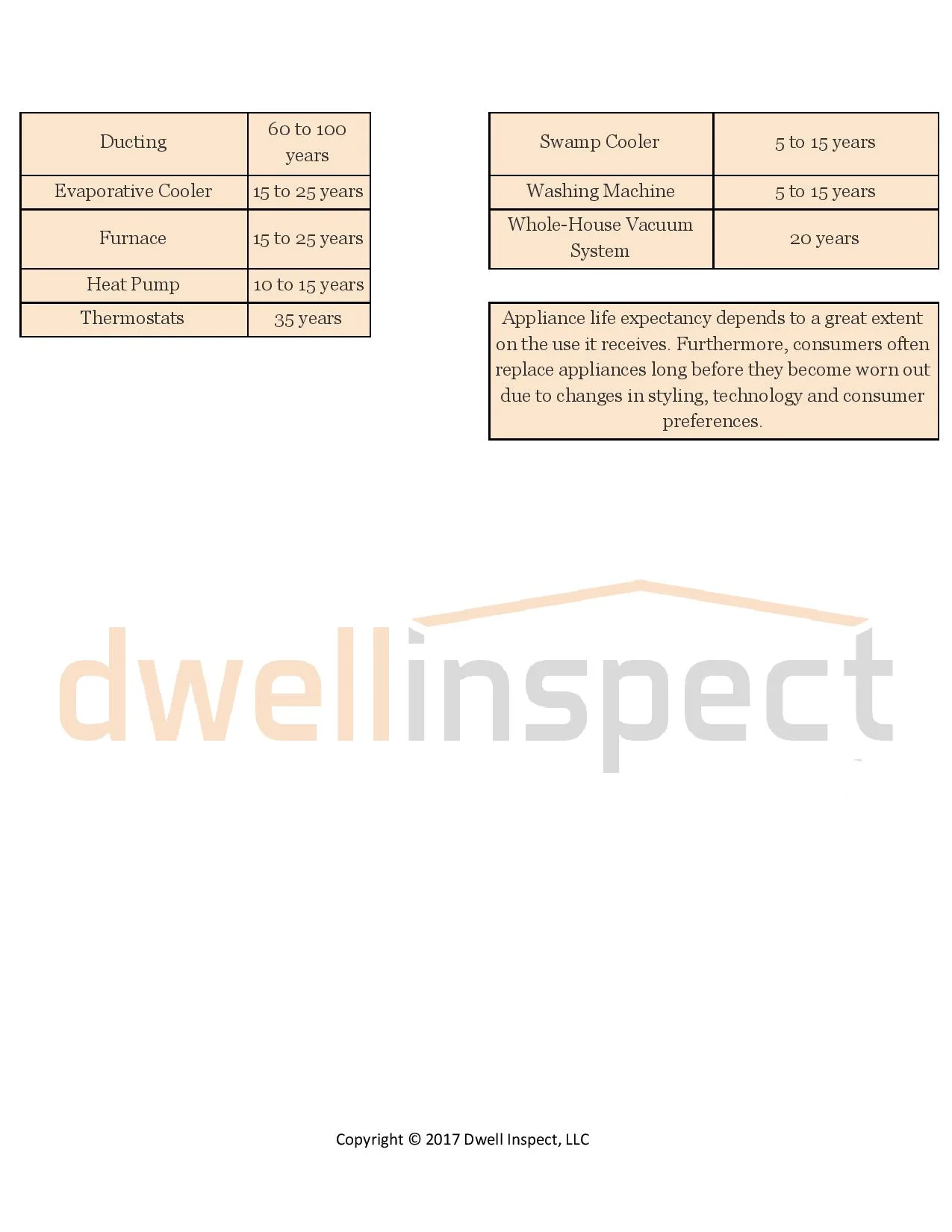 Dwellinspect Arizona - Construction Material Cheat Sheet