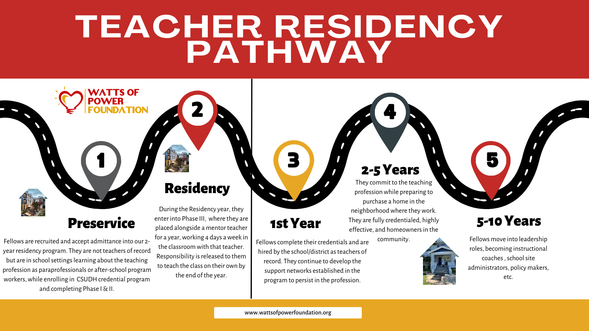 HOME [www.wattsofpowerfoundation.org]