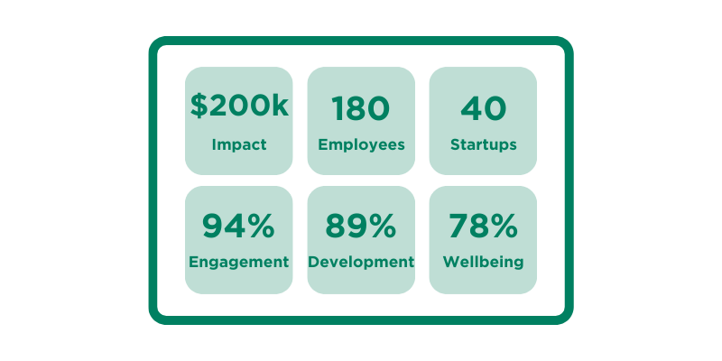 Impact Made Easy: Employee Volunteering — We Make Change