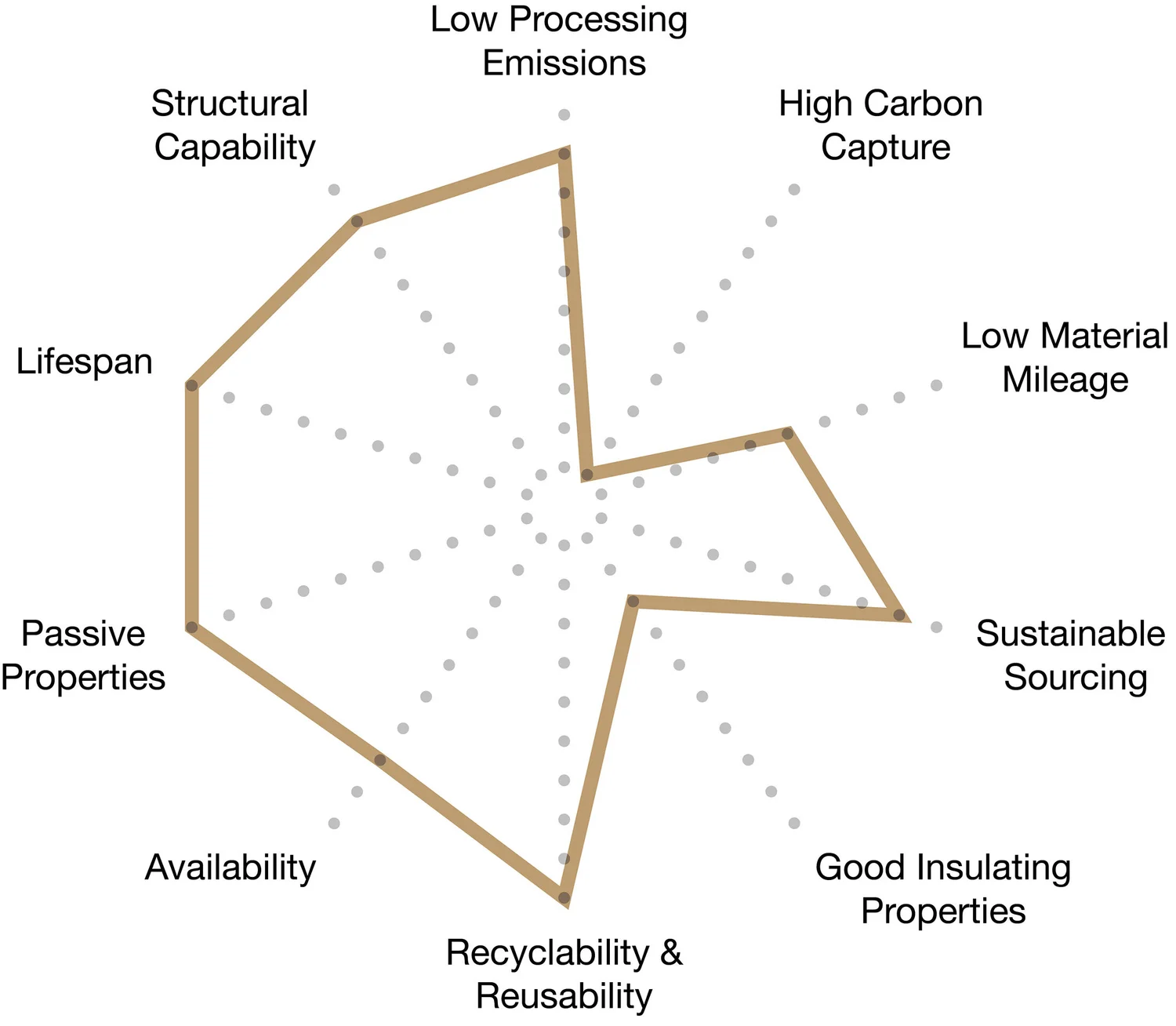 Top 7 Sustainable Home Materials — Samuel Kendall Associates