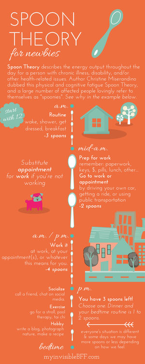 Spoon Theory — My Invisible BFF