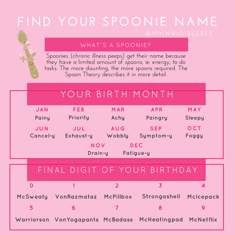Spoon Theory — My Invisible BFF