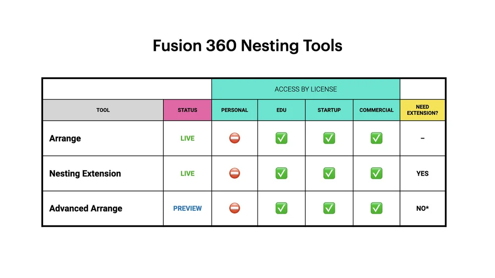 Advanced Arrange Nesting for Fusion 360 — Portland CNC