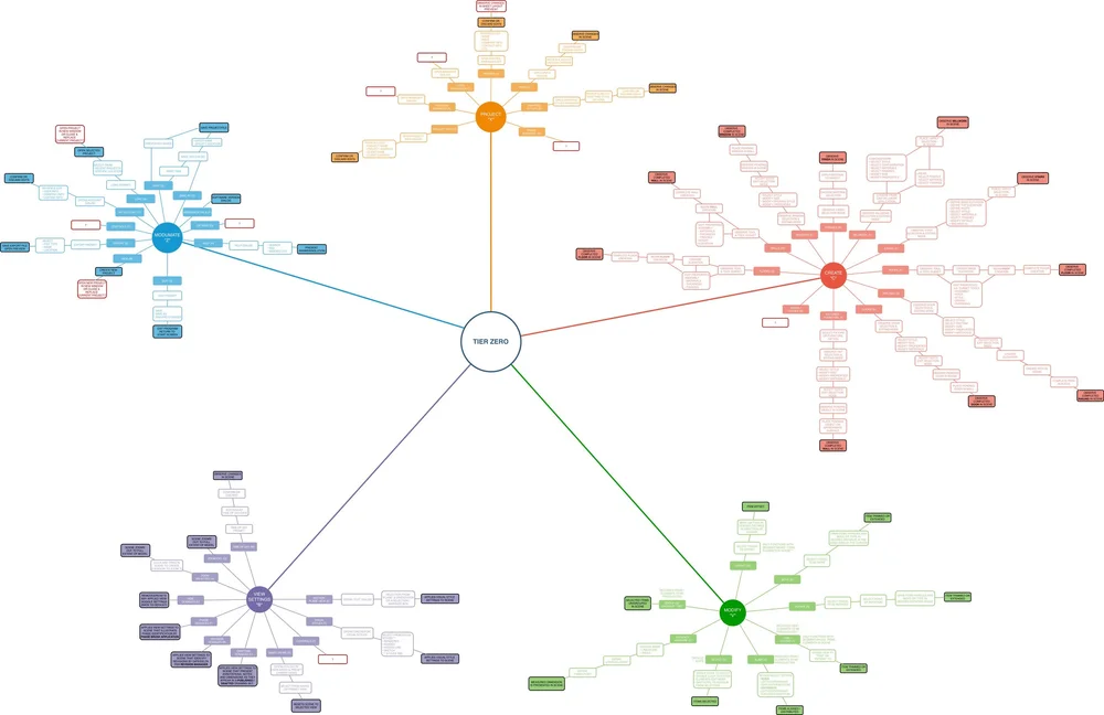 Modumate, Inc. — SAMEE S.
