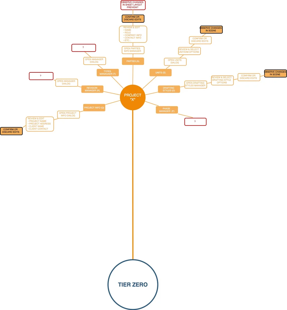 Modumate, Inc. — SAMEE S.