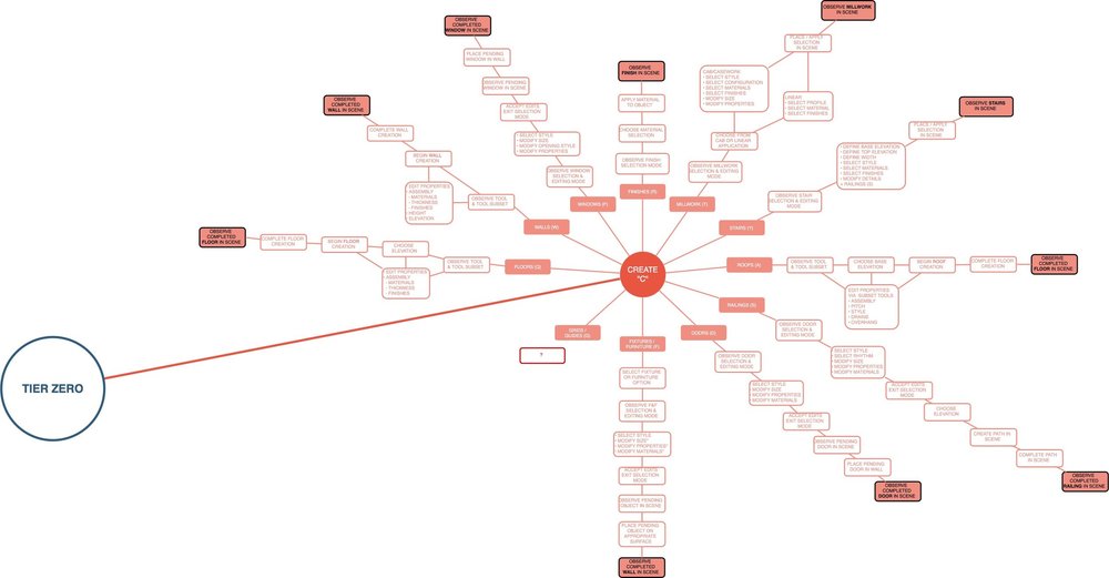 Modumate, Inc. — SAMEE S.