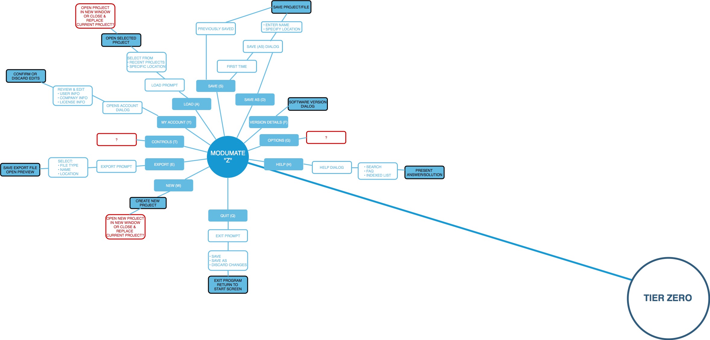 Modumate, Inc. — SAMEE S.