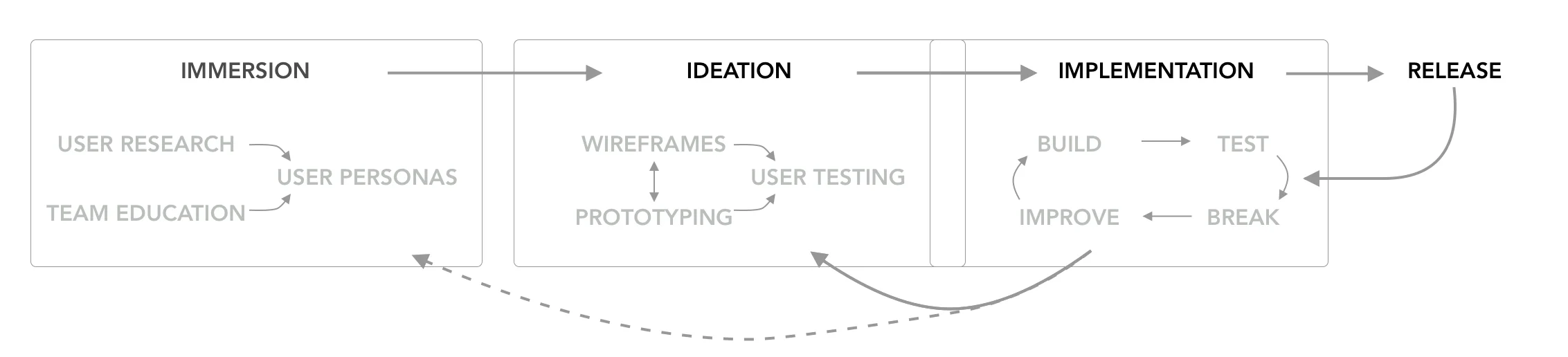 Modumate, Inc. — SAMEE S.