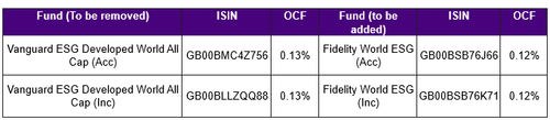 EBI announces planned fund switches within Earth and Core Portfolios ...