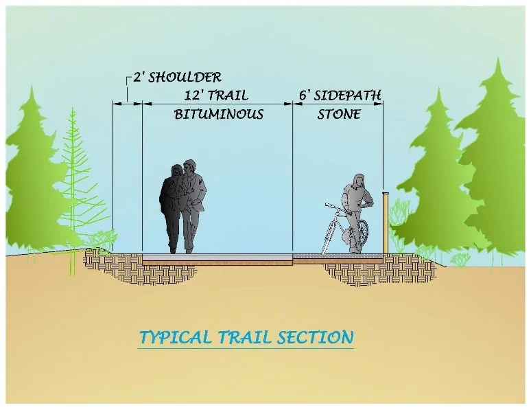 Projects — Reilly Associates