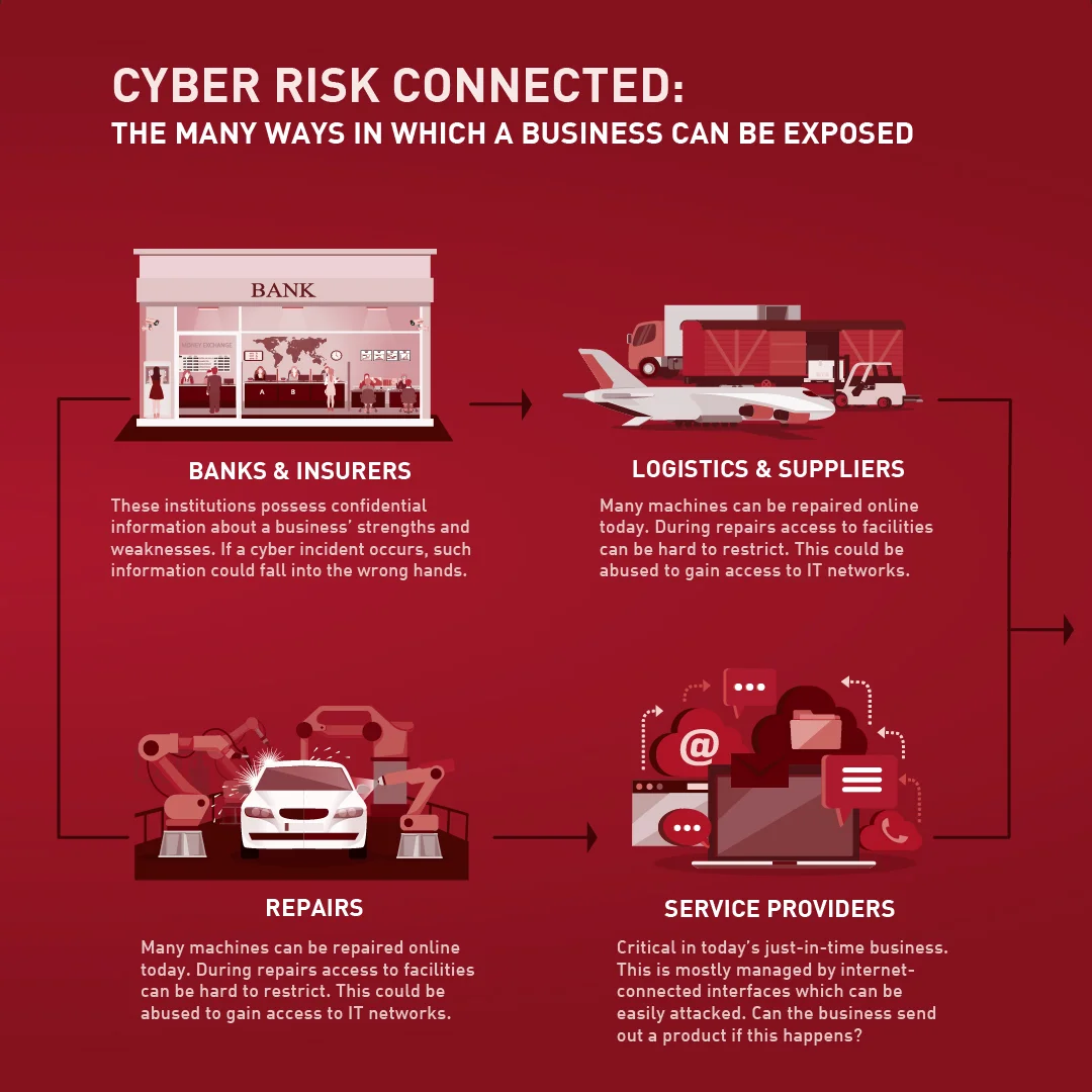 Understanding Cyber Risk — Business Interruption by Lynch Insurance Brokers