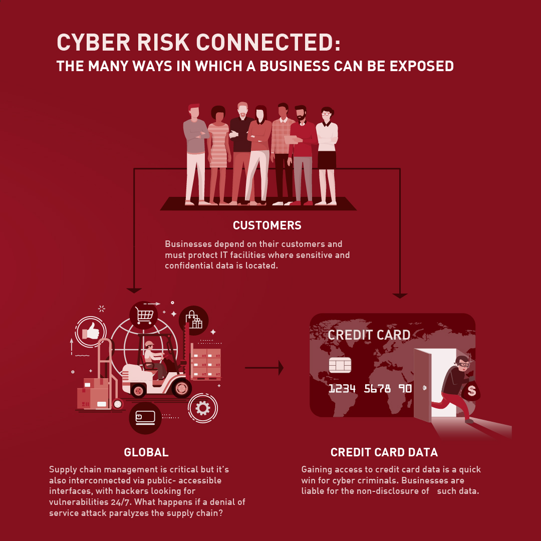 Understanding Cyber Risk — Business Interruption by Lynch Insurance Brokers