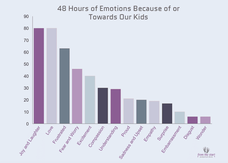 The Emotions Of Motherhood — From The Start, Postpartum Doula