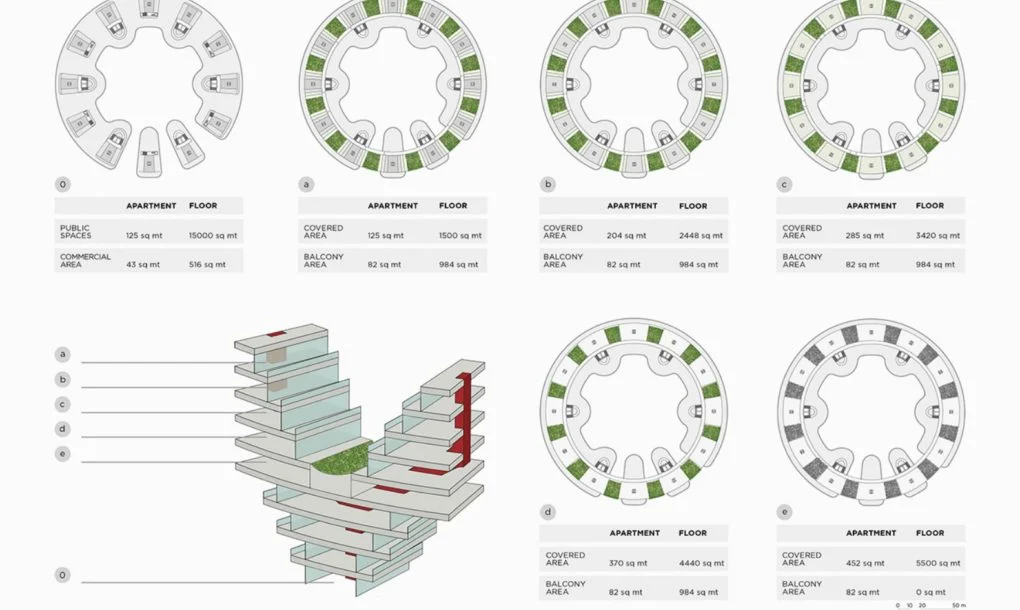 Revolutionizing Urban Living: Solar Vertical City
